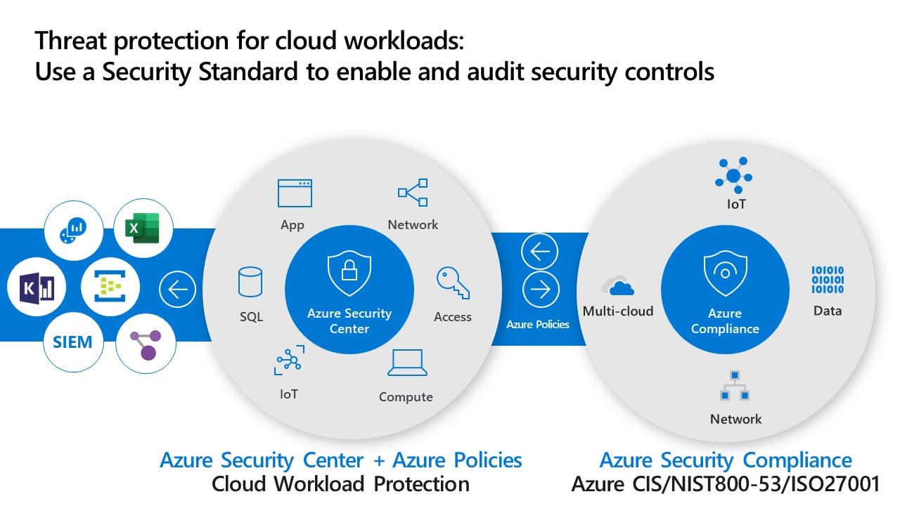 Security Compliance | Managed Cloud Security Security Compliance | Managed Cloud Security
