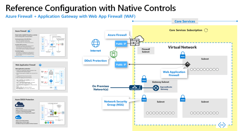 Azure Firewall Strategy | Managed Cloud Security
