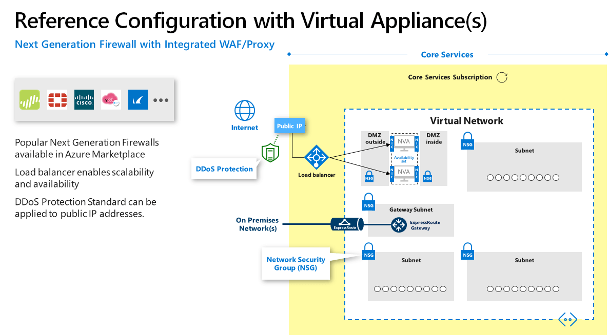 Azure Firewall Strategy | Managed Cloud Security