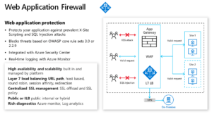 Web Application Firewalls | Managed Cloud Security