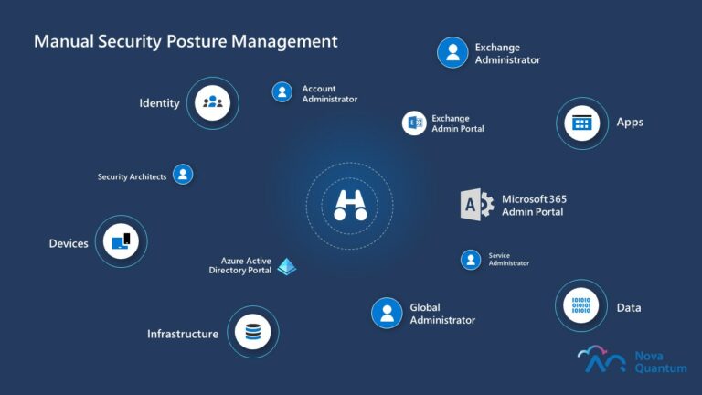 Azure security posture | Managed Cloud Security